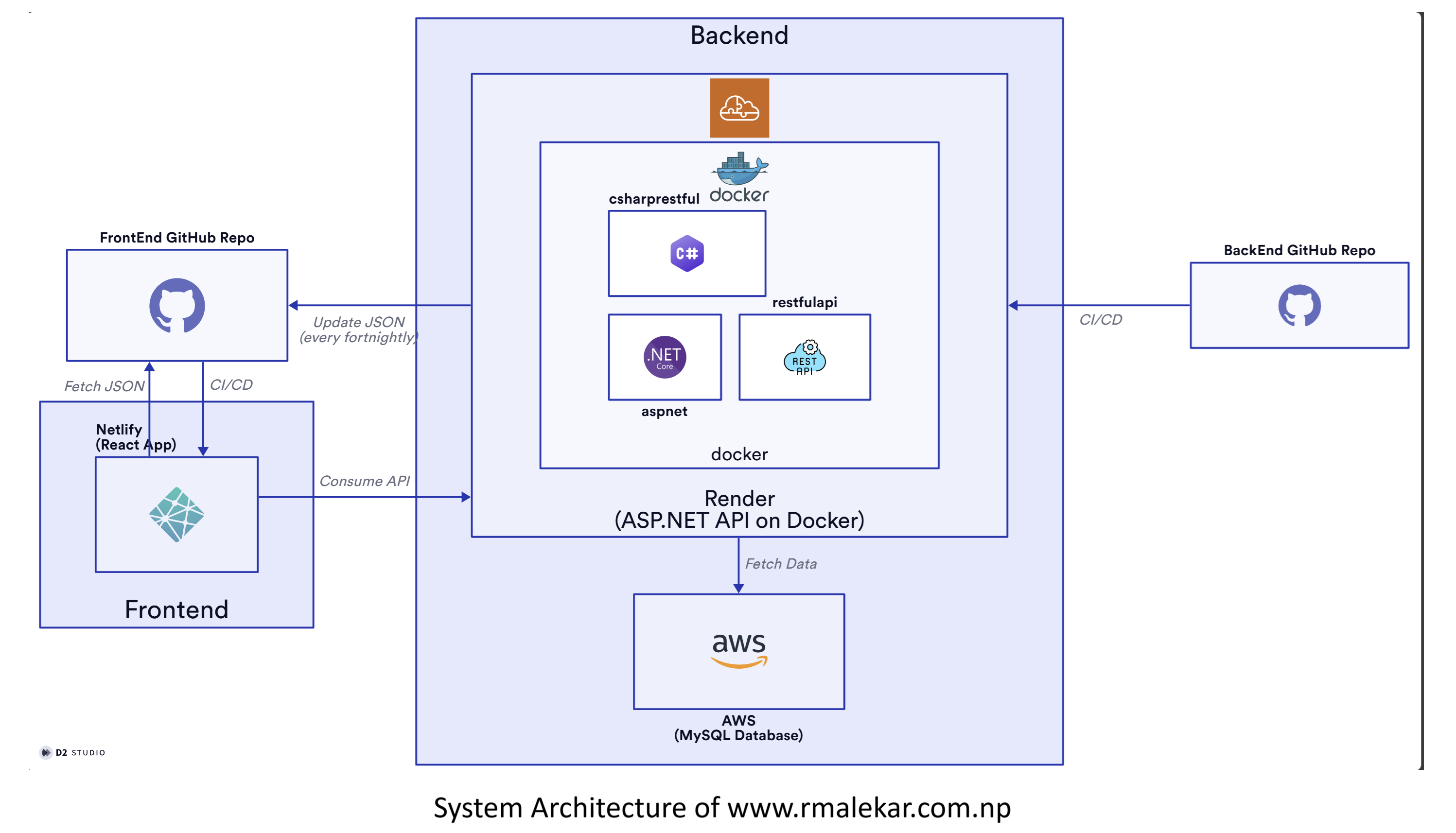 Rehman Malekar - Full Stack Developer